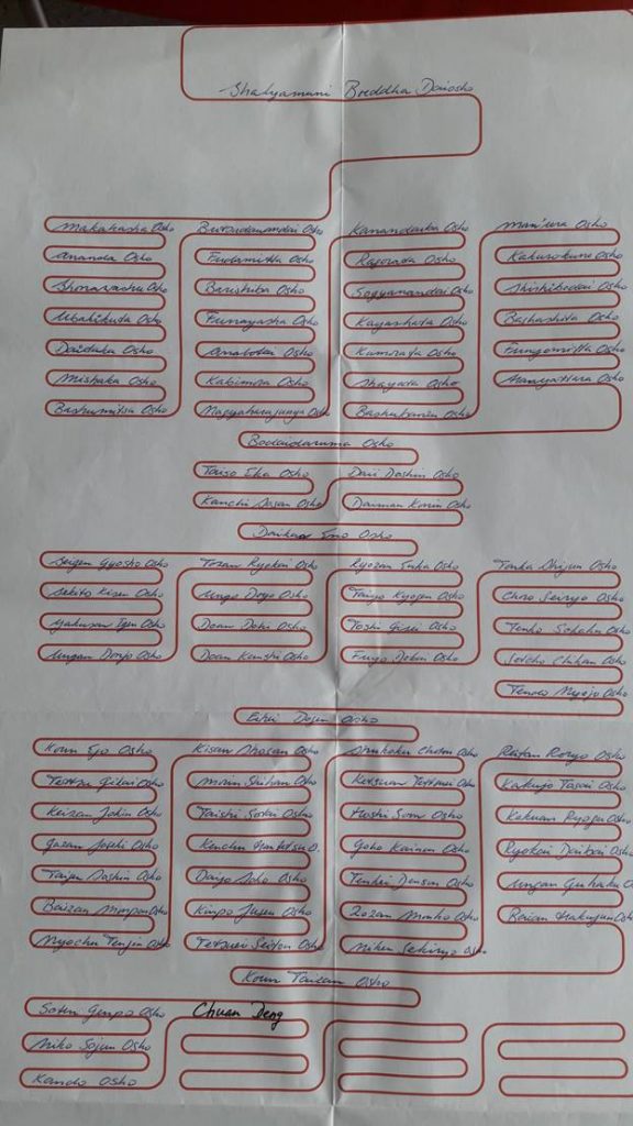 Traditie - Ming Zen Centrum | IJsselstein ( Utrecht )